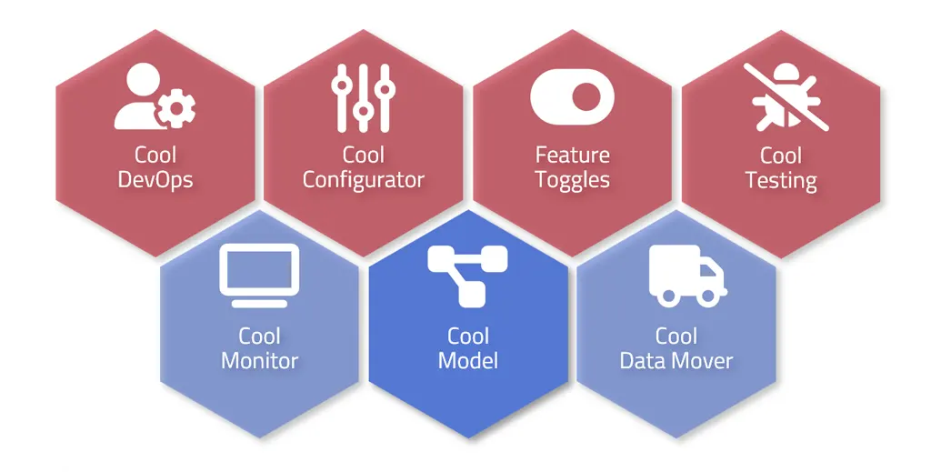 Cool Model - CoolProfs